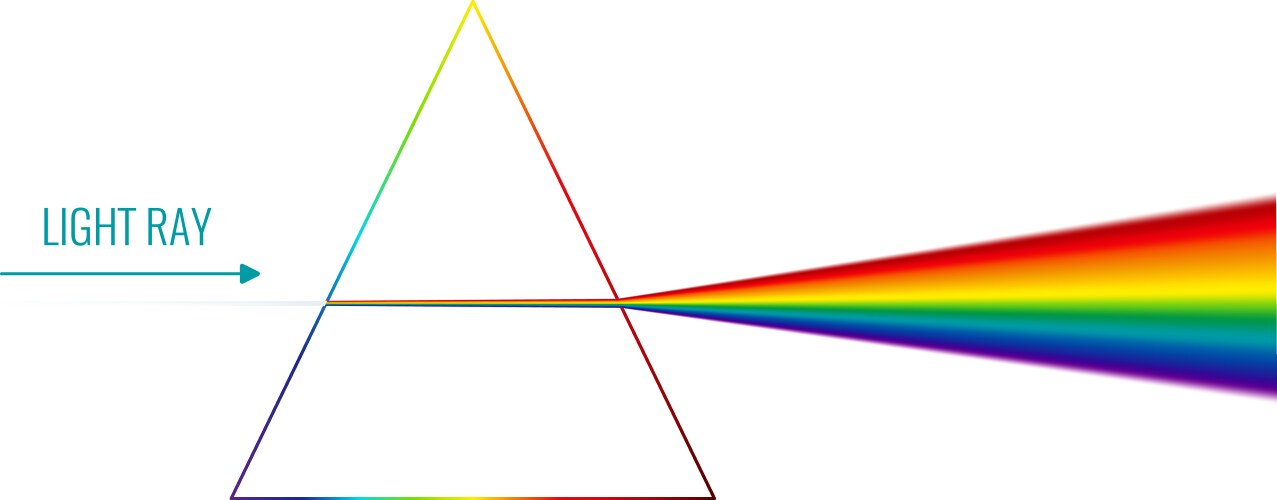 Dispersion colorful spectrum light glass prism Vector Image