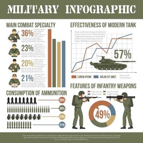 Military infographic design of army force defense Vector Image