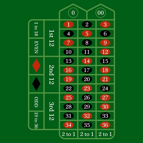 Roulette Table Vector Images (over 2,800)