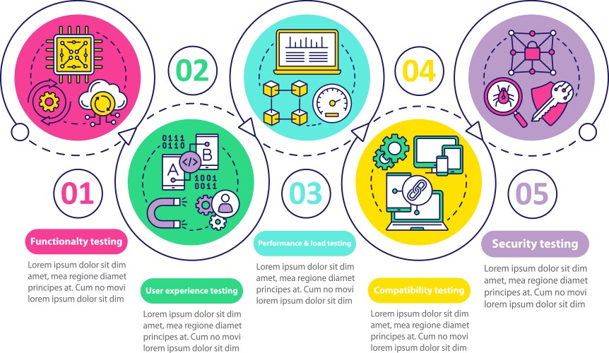Sap business software infographics Royalty Free Vector Image