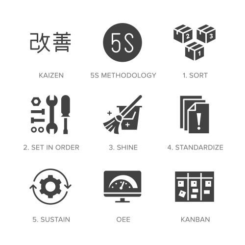 5s methodology concept with icons sort Royalty Free Vector