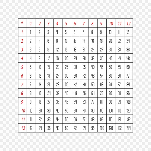 Background Multiplication Table Vector Images (over 820)