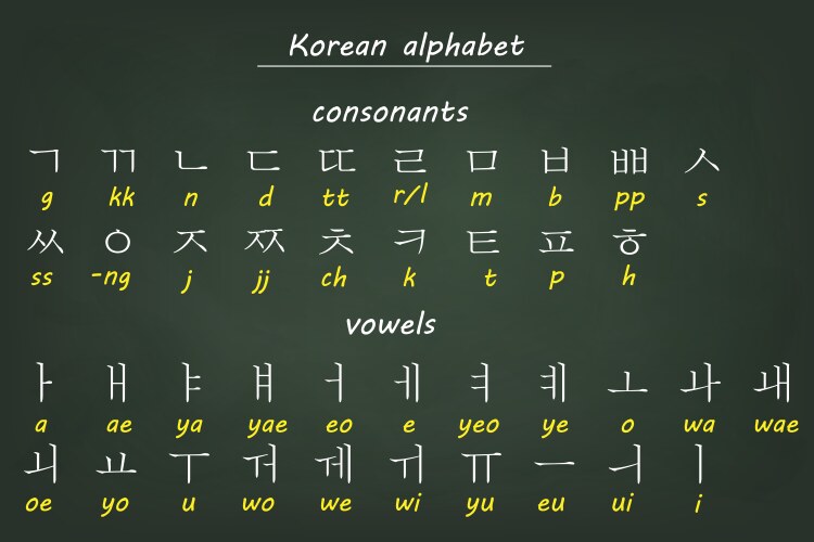 Hangul Word Chart Korean Words 100+ Basic Vocabulary For Beginners