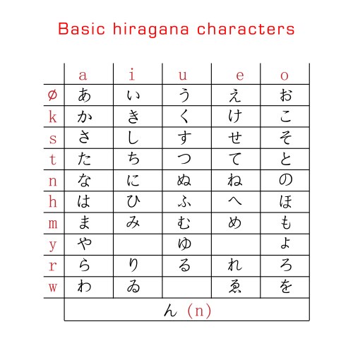 Alphabet Chart Vector Images (over 6,400)