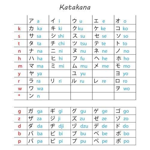 Bengali alphabet chart with romanized Royalty Free Vector
