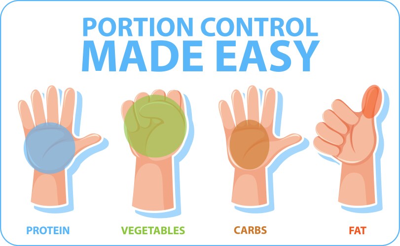 Hand portion size guide for healthy eating Vector Image
