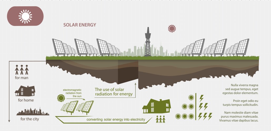 Renewable Energy Infographic Vector Images (over 4,700)