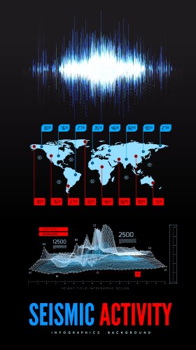Seismic activity graph showing an earthquake Vector Image