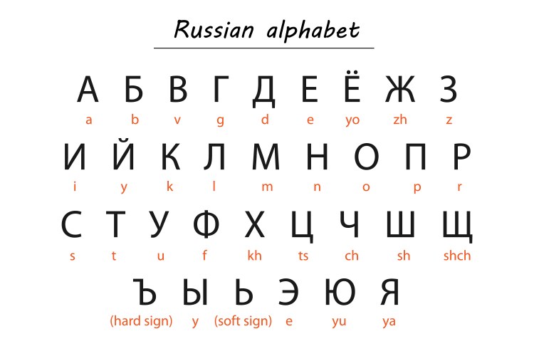 Alphabet Chart Vector Images (over 6,400)