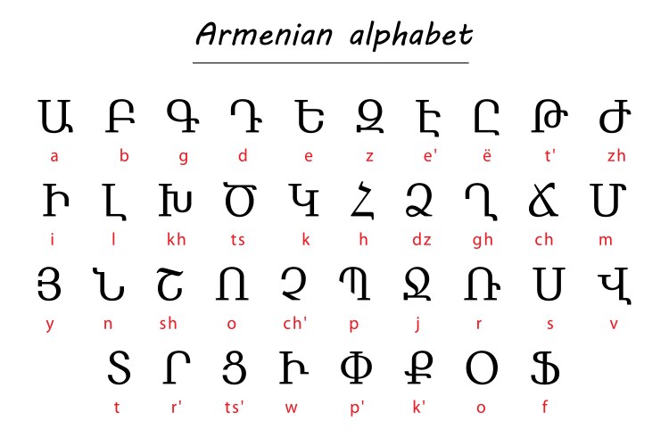 Alphabet Chart Vector Images (over 6,400)