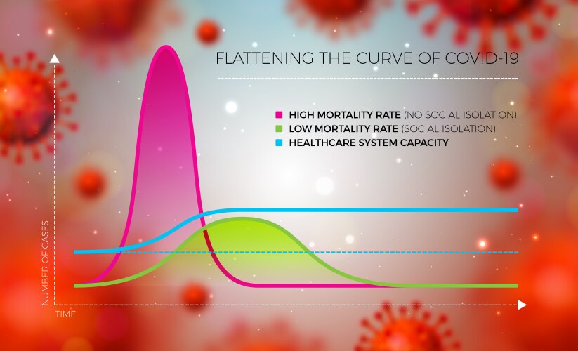 Flattening curve for covid 19 infographic Vector Image