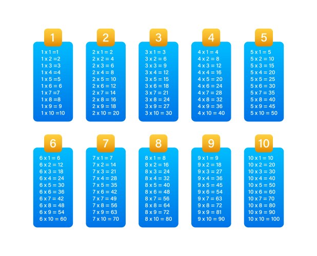Multiplication table chart educational material Vector Image
