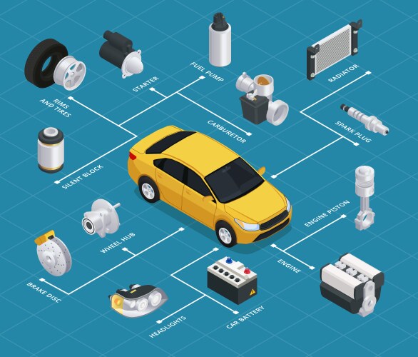 Car parts isometric flowchart Royalty Free Vector Image