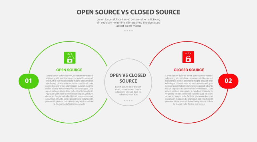 Open vs. Closed Source Code Comparison – Royalty-Free Vector | VectorStock