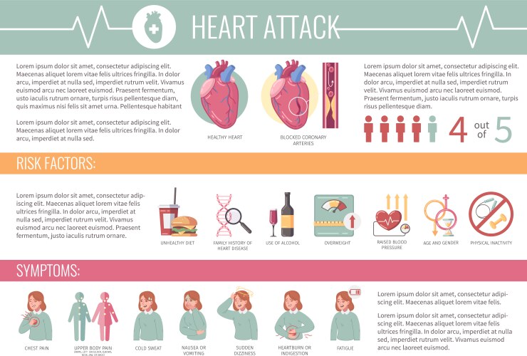 Heart attack cartoon infographics Royalty Free Vector Image