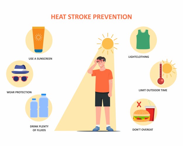Heat stroke sun prevention Royalty Free Vector Image