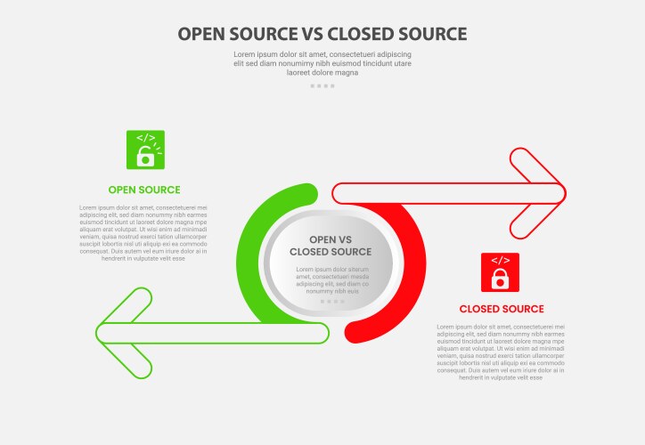 Open vs. Closed Source Code Comparison – Royalty-Free Vector | VectorStock