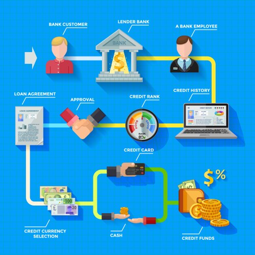 Credit loan design concept Royalty Free Vector Image