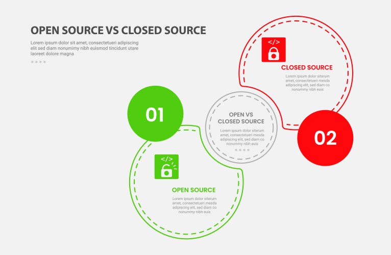 Open vs. Closed Source Code Comparison – Royalty-Free Vector | VectorStock