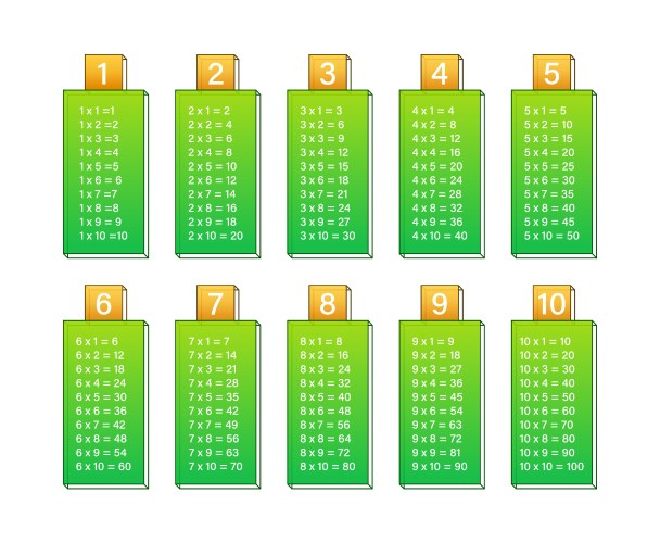 Multiplication Table Vector Images (over 1,800)