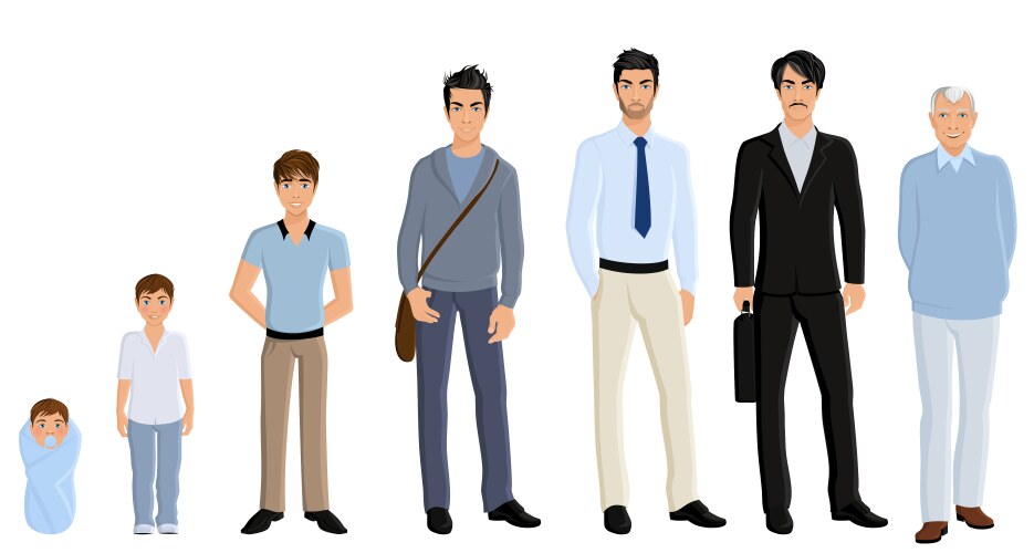 Human age man growing up stages from kid to old Vector Image