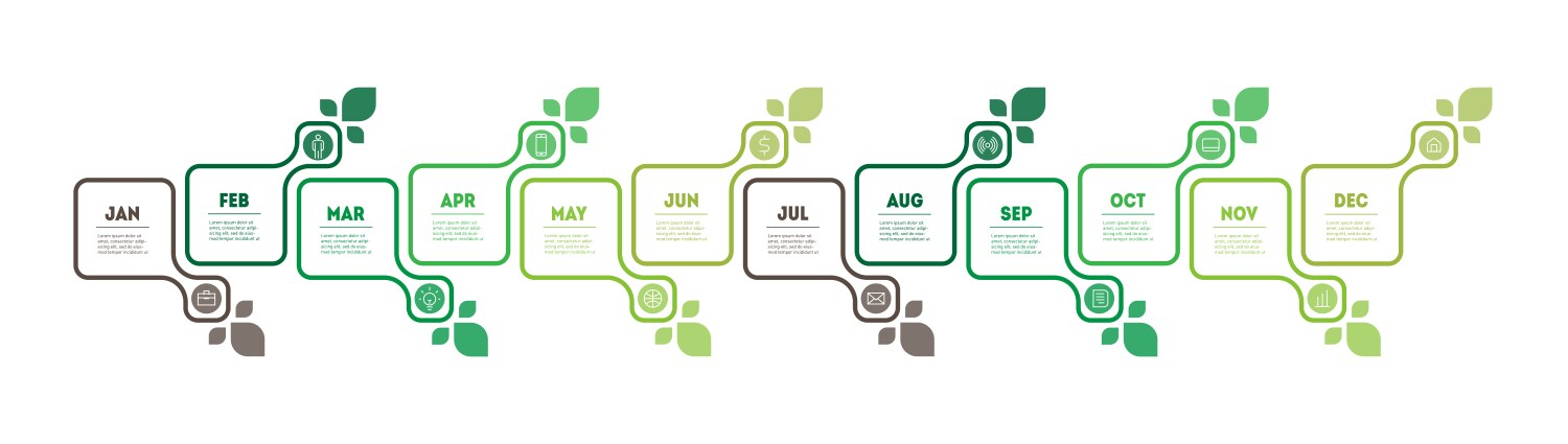 Timeline of sustainability environmental green Vector Image