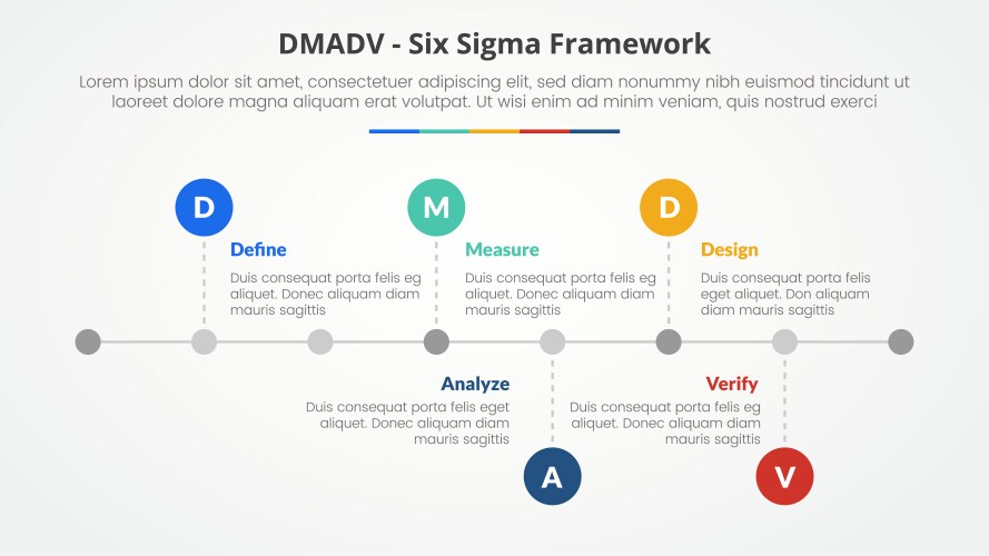 Dmadv six sigma framework methodology concept Vector Image