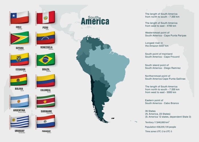 Countries flags of south america continent Vector Image