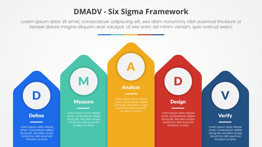 Dmadv six sigma framework methodology concept Vector Image