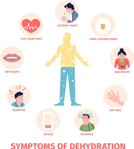 Infographic Dry Skin Vector Images (over 470)