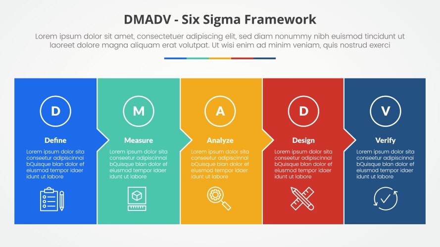 Dmadv six sigma framework methodology concept Vector Image