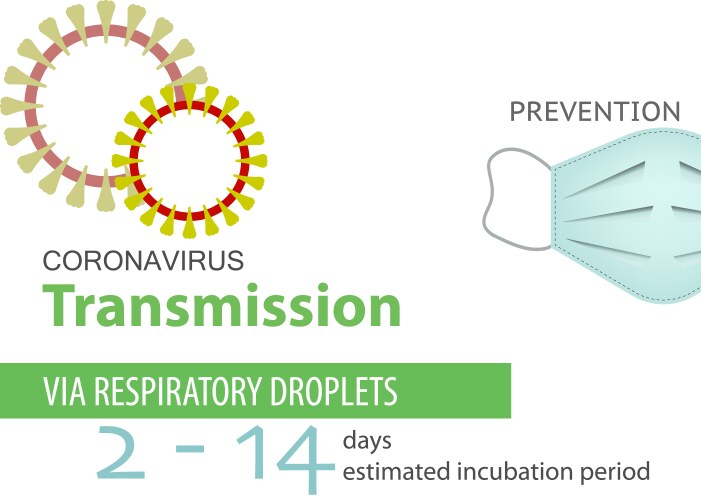 Rotavirus transmission concept icon hands Vector Image