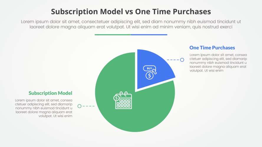 Subscription vs one time purchase versus Vector Image