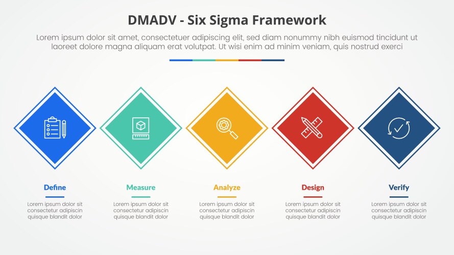 Dmadv six sigma framework methodology concept Vector Image