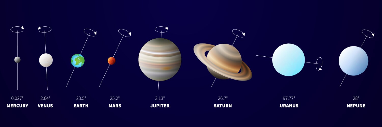 Rotation axis or axial tilt of the planets Vector Image
