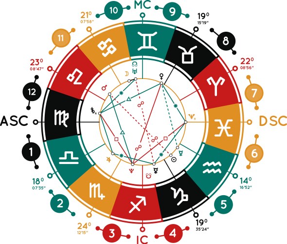 Radionics chart radiesthesia desimpregnador Vector Image