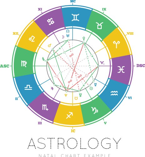 Astrology background Royalty Free Vector Image
