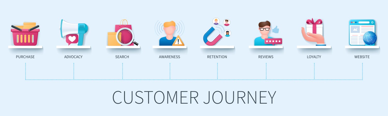 Customer journey map user buying process store Vector Image