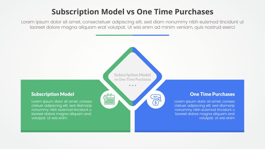 Subscription vs one time purchase versus Vector Image