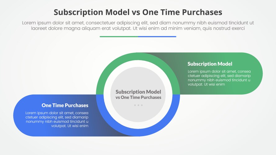 Subscription vs one time purchase versus Vector Image