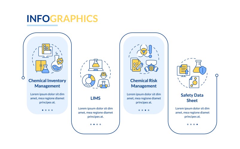 Safety measures loop infographic template Vector Image
