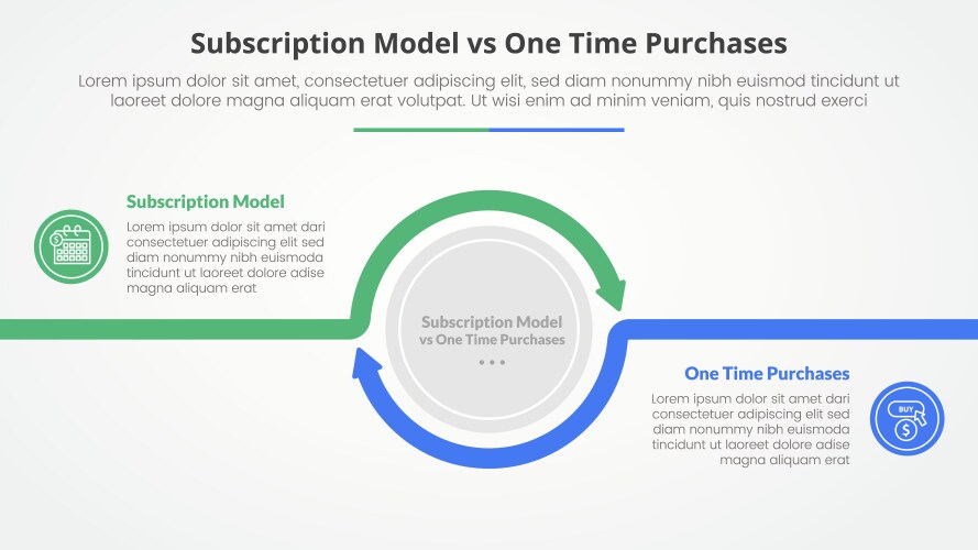 Subscription vs one time purchase versus Vector Image