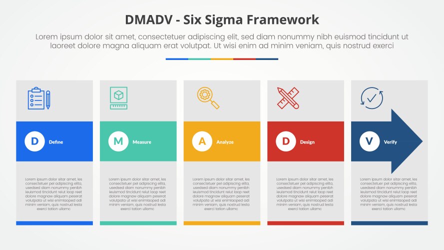 Dmadv six sigma framework methodology concept Vector Image