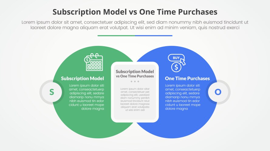 Subscription vs one time purchase versus Vector Image