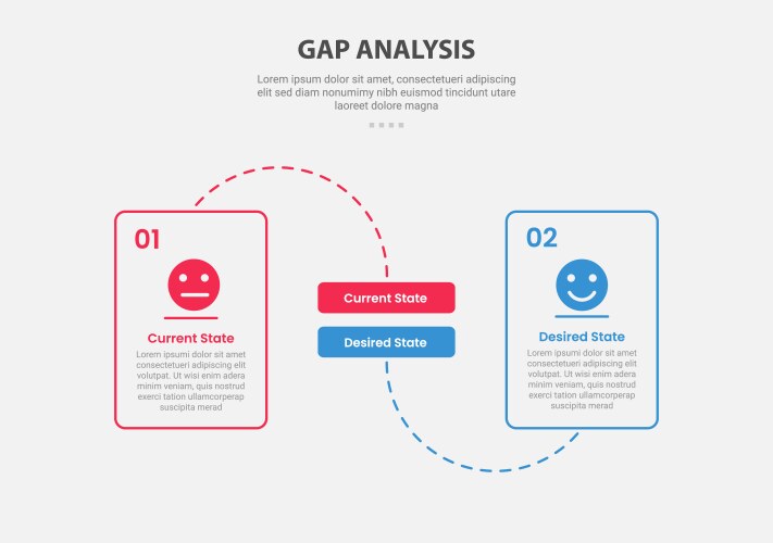 Gap analysis infographic outline style with 2 Vector Image
