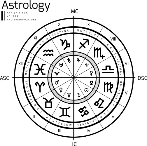 Creation of the natal chart and horoscope Vector Image