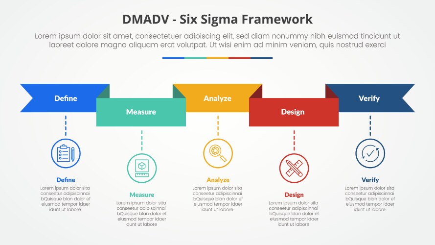 Dmadv six sigma framework methodology concept Vector Image