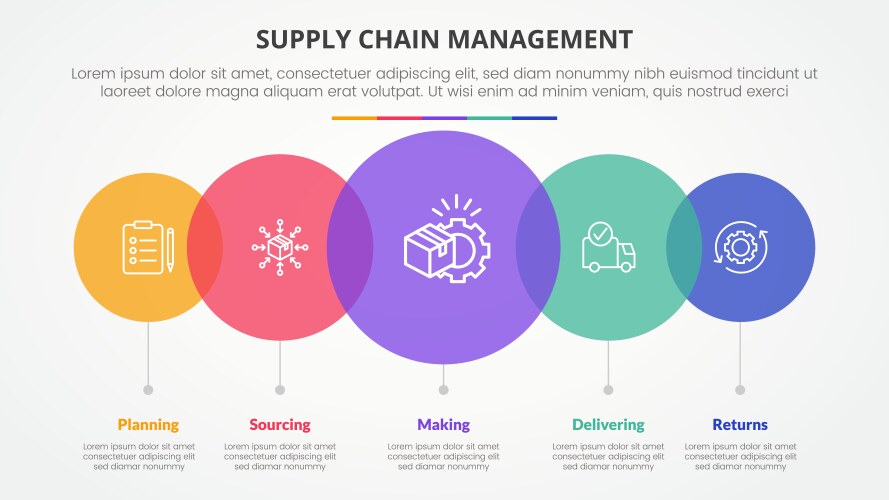 Scm supply chain management infographic concept Vector Image