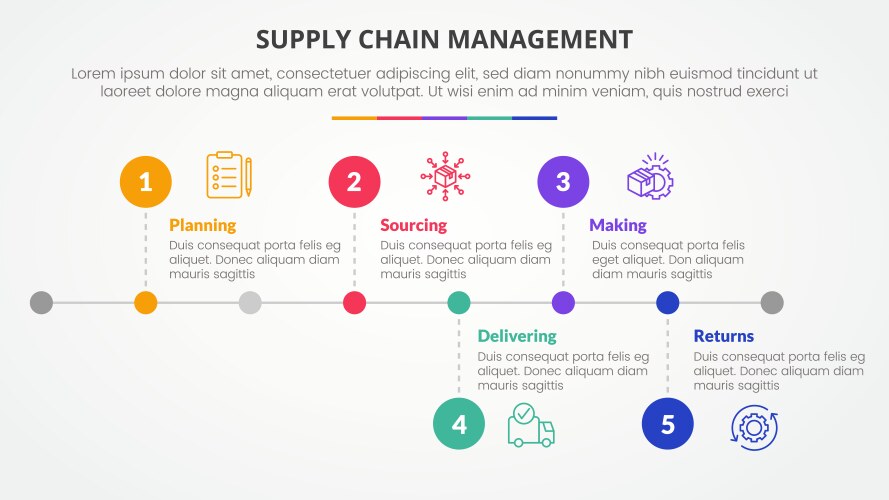 Scm supply chain management infographic concept Vector Image