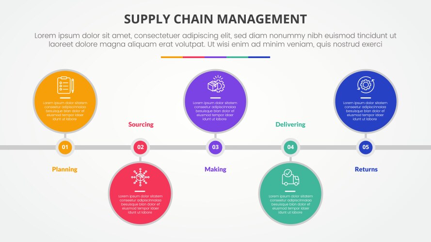 Scm supply chain management infographic concept Vector Image